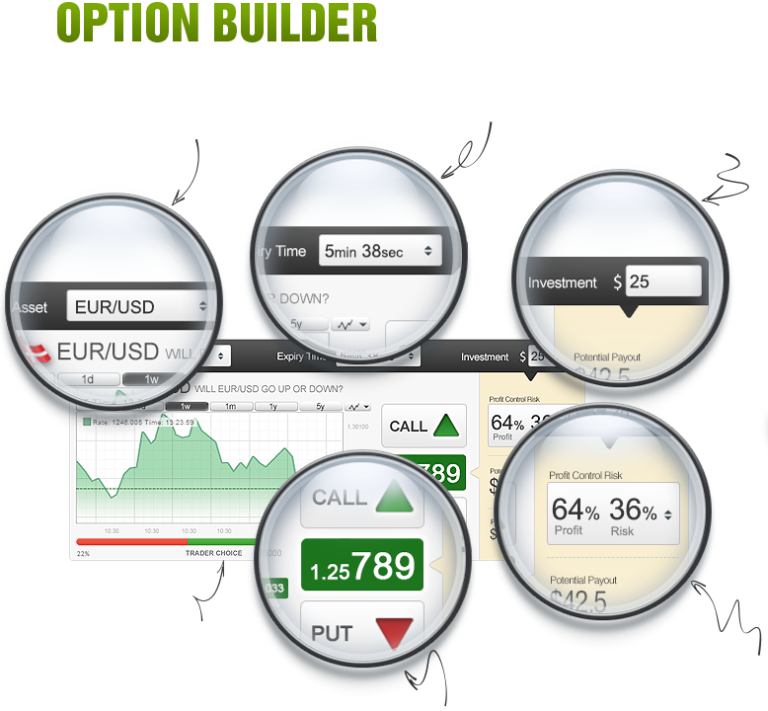 Comprendre l'option builder